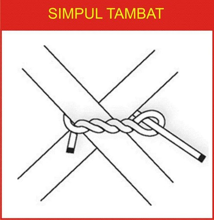 Jenis-jenis Ikatan dalam Tali Temali